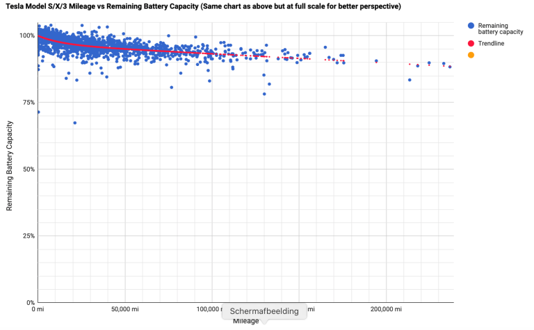 Tesla Model S battery degradation data | Steinbuch